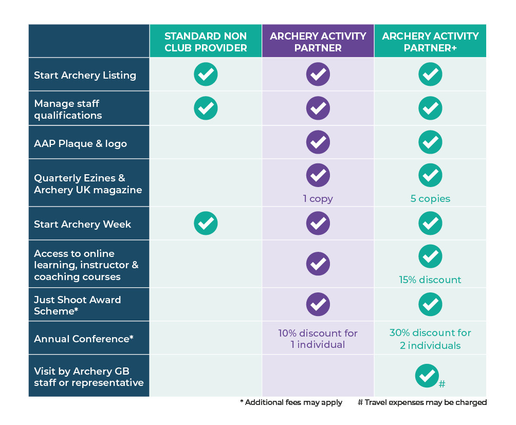 Become an Archery GB Activity Partner | Archery GB